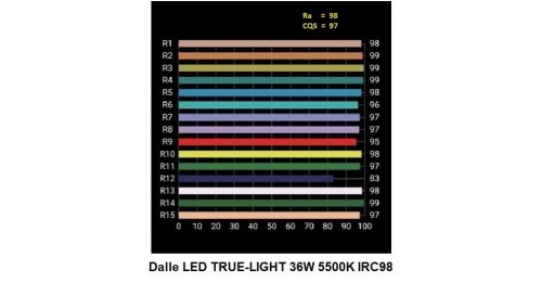 Dalle LED TRUE-LIGHT prismatique - UGR16 - 5500K - IRC98